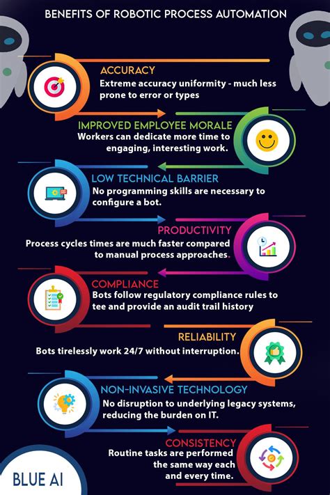 Innovation Artificialintelligence Ai Robots Iot Manufacturing