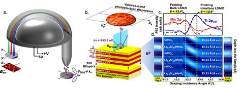 Subsurface Structures Probed Via Spectroscopy Tech Pulse Apr Photonics Spectra