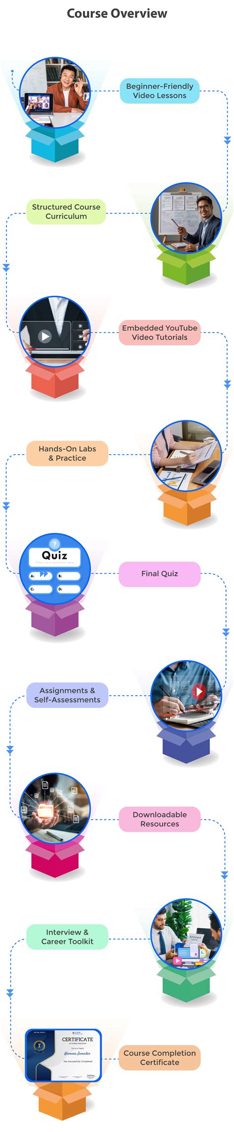 Cyberark Training Free Course Cloudfoundation Start Learning