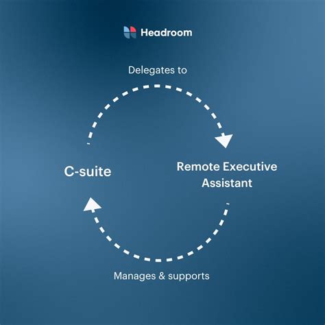 Headroomassistance Unlockpossibilities Executiveassistant