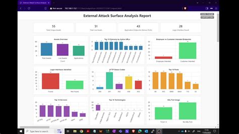 Cybersecurity Easm Attacksurfacemanagement Infosec Cyberthreats… Chintan Gurjar