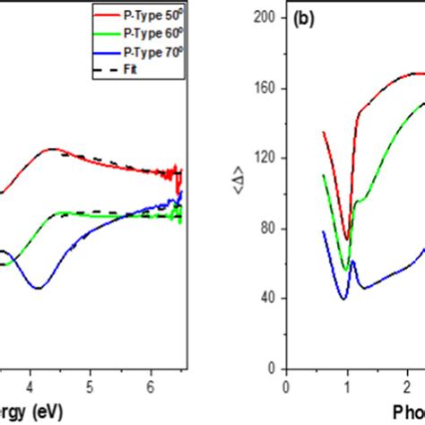 Diagram Of The Spectroscopic Ellipsometry That We Created And An