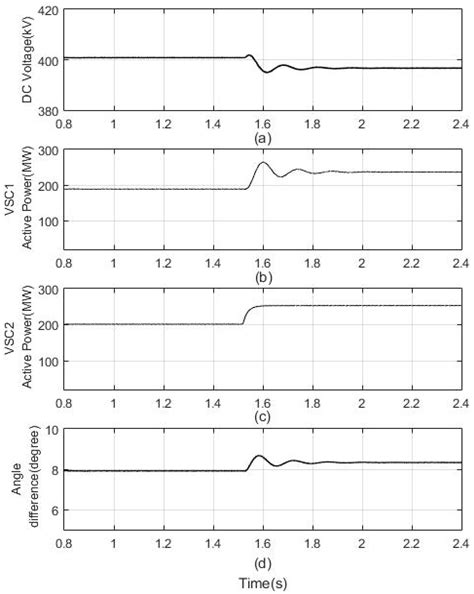 Energies Free Full Text Ac Transmission Emulation Control