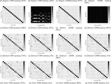 Figure 3 From An Analysis Of Signal Energy Impacts And Threats To Deep