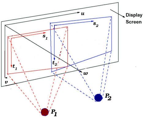 Projector And Display Coordinate Space Download Scientific Diagram