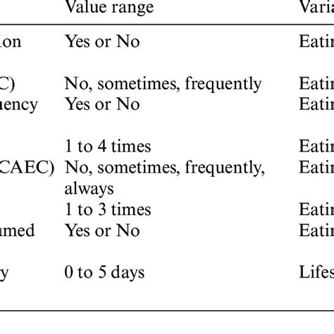 Types And Values Of Variables Gathered From Ehr Download Scientific