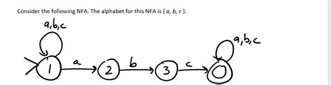 Solved A Describe The Language Accepted By This NFA B Chegg