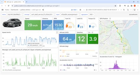 Can Bus Telematics At Scale Fleet Management And Data Lakes Css