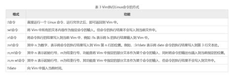 Vim 文本编辑器 如何在 Vim 中执行 Linux 命令 HopeLive 博客园