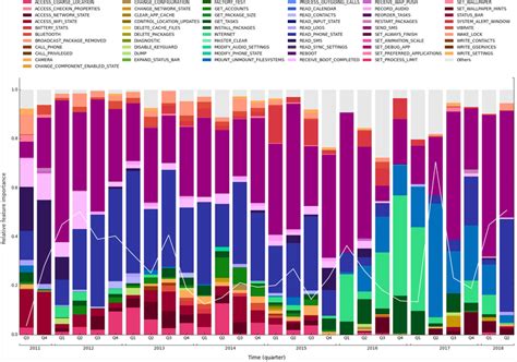 Importance For Specificity Calculated For The Extended Feature Set Download Scientific Diagram