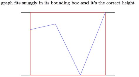 Scaling And Trimming White Space From A Pgfplots Picture TeX LaTeX Stack Exchange