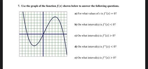 Solved 7. Use the graph of the function f(x) shown below to | Chegg.com