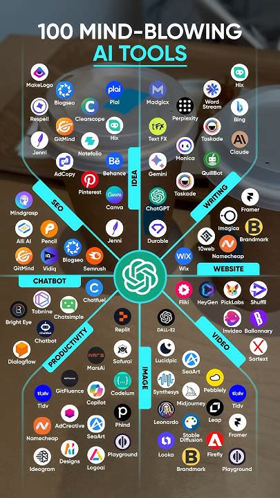 100 Mind Blowing Ai Tools Productivity Ai Aitools Aiwebsites Youtube