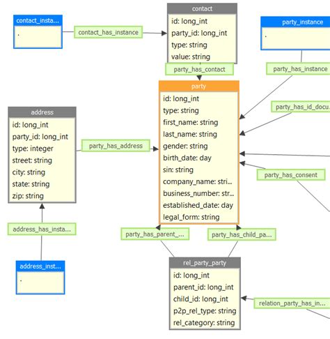 Creating A Master Data Layer Model Ataccama One