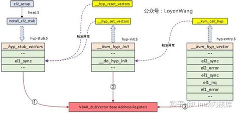 深入解析linux虚拟化kvm Qemu分析之kvm源码 知乎