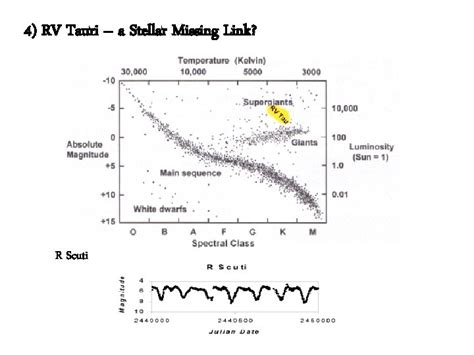 Astronomy C Variable Stars A Pulsating Variables 1