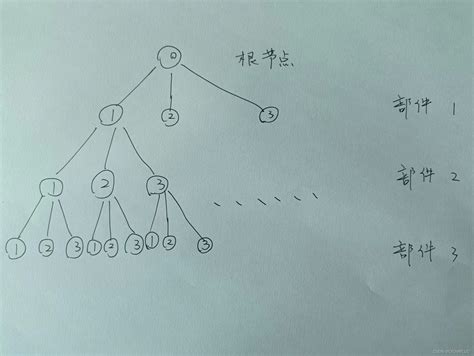 算法设计与分析第五章作业 csdn 算法设计 吕国英 作业 csdn博客