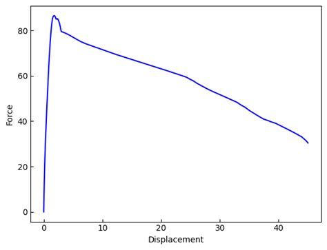 Smart Analysis Opstool 1018 Documentation