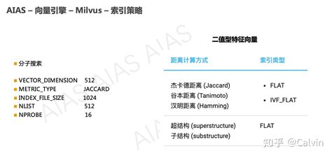 人工智能ai系列 生物医药 分子搜索 smiles号查找 csdn博客