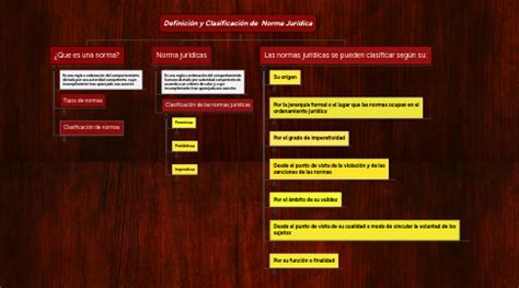Definición Y Clasificación De Norma Jurídica Mindmeister Mapa Mental