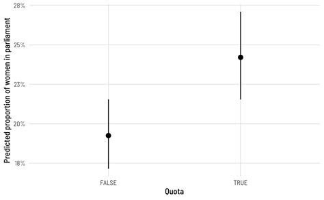 A Guide To Modeling Proportions With Bayesian Beta And Zero Inflated Beta Regression Models