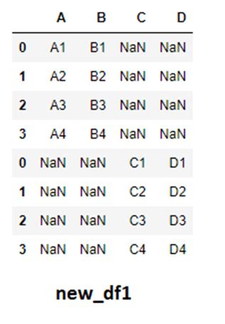Combining Pandas DataFrames Made Simple KDnuggets