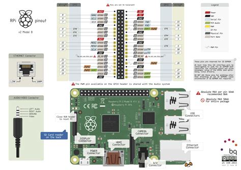 Raspberry Pi 2 Model B Gpio Pinout Seputar Model