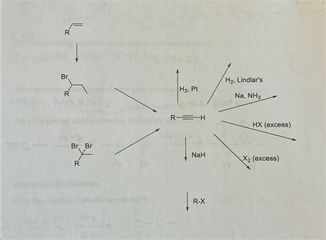 Solved Complete The Following Chart Of Alkyne Reactions