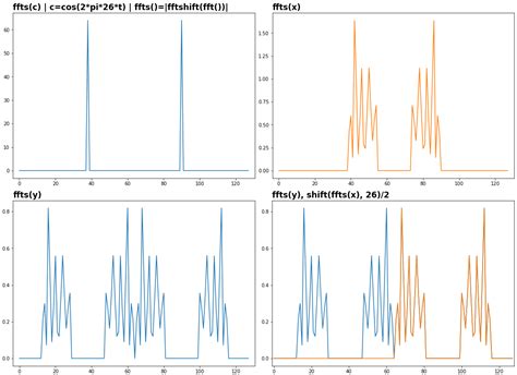 Math Why Hilbert Transform Is Terrible Choice For Amplitude Demodulation Of Broadband Signals