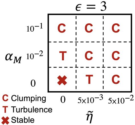 The Outcome Of Our Main Simulation With 3 For Different Maxwell