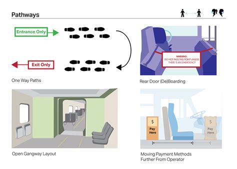 Covid Mitigation Strategy Infographics 712 On Behance