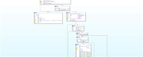 Skylight Cyber Blog