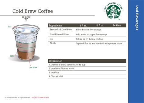 Starbucks Recipe Cards Pdf 2022