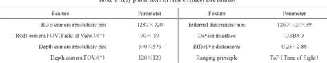 Table 1 From Multi Class On Tree Peach Detection Using Improved Yolov5s