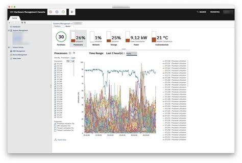 Linuxone Ibm Ibmbelgiumandluxembourg Ibmstorage Innovation Datamanagement Efficiency