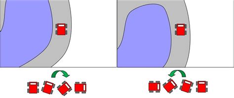2d Unity Using Accelerometer To Build Racing Game In Android