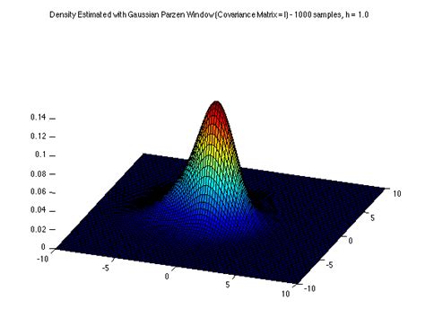 Parzen Window Density Estimation Rhea