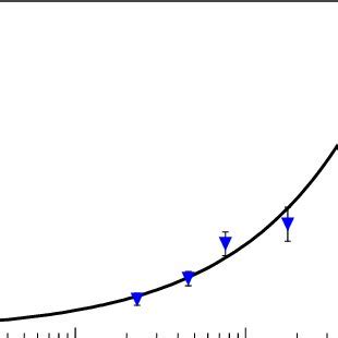 The ratio R σ L σ T as a function of Q 2 measured in the E665 Download Scientific Diagram