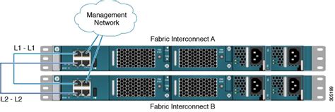 Cisco UCS Manager Getting Started Guide Release 4 1 System Requirements Cisco UCS Manager