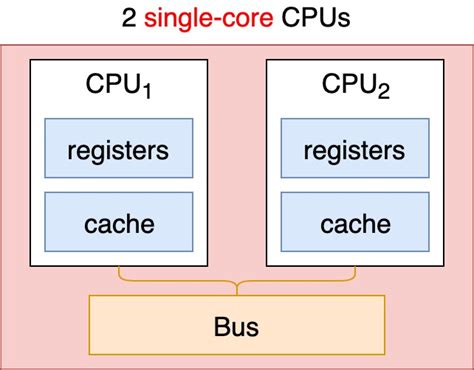 01 作業系統及 System Types 介紹 · Prepare Cse Master Cheatsheet