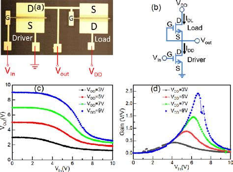 Circuit Structure Of Pseudo Nmos Inverter Download Sc