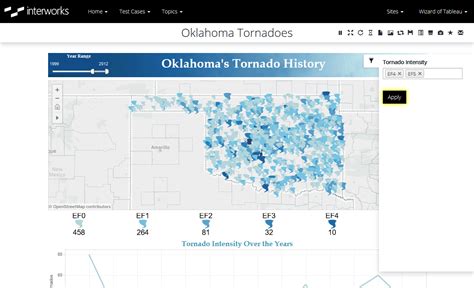 Portals For Tableau New Feature Spotlight Filter And Parameter Apply Button Interworks