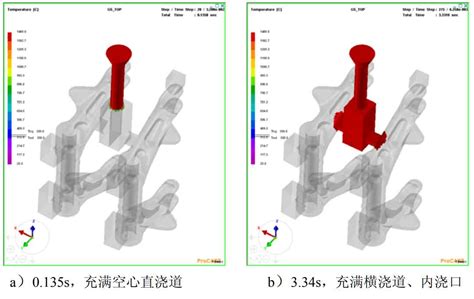 Simulation Results Of Mold Filling Process Of Ductile Iron Long Fork Lost Foam Casting Zhy Casting
