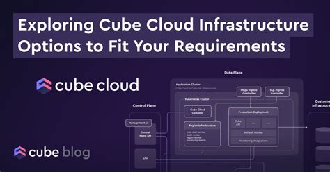 Exploring Cube Cloud Infrastructure Options To Fit Your Requirements Cube Blog