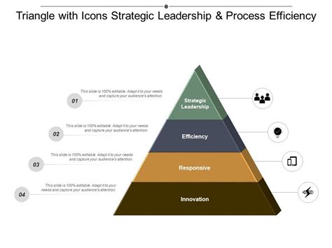 Triangle With Icons Strategic Leadership And Process Efficiency Ppt PowerPoint Presentation