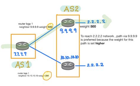 BGP Tech Notes Devops Simplified