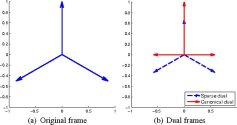 figure 1 from the ℓ1 analysis approach by sparse dual frames for sparse