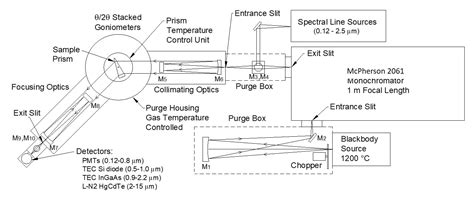 minimum deviation angle refractometry system
