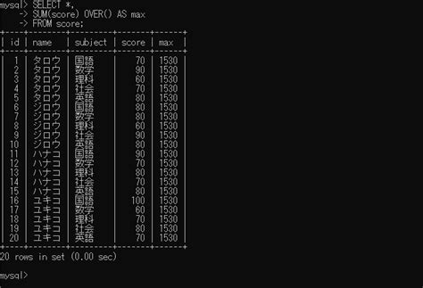 【sql基礎】集約関数をウィンドウ関数として使用してみよう tech projin