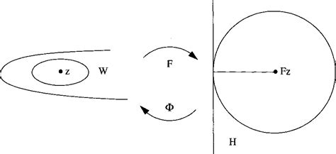 Figure 1 From Dynamical Properties Of Some Classes Of Entire Functions Semantic Scholar